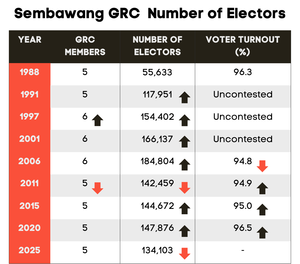 Sembawang GRC: Completing SDP’s Northern Strategy - James Gomez ...